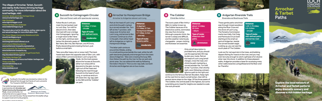 Arrochar & Tarbet Paths Map